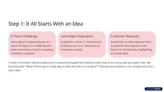The-Software-Development-Process-From-Idea-to-Reality.pptx