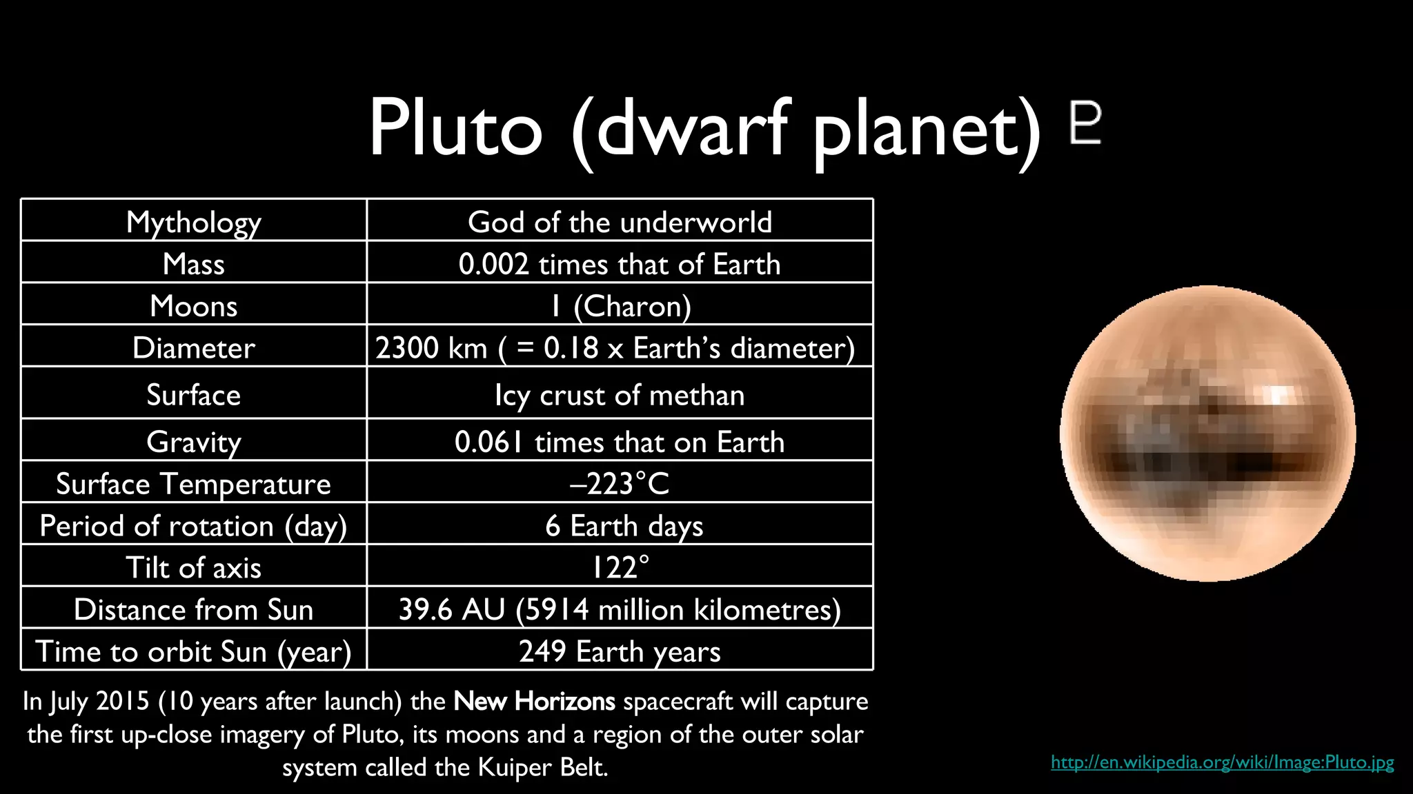 The Solar System (Space) | PPT
