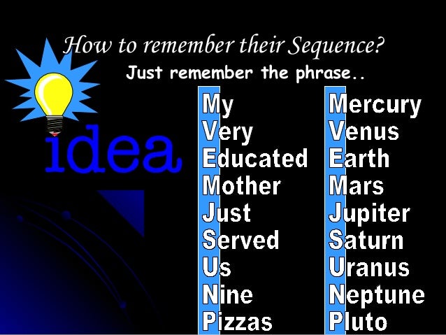 Acronym For Planets Solar System