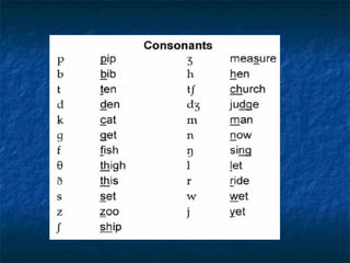 ' THE SOUNDS OF LANGUAGE' | PPT