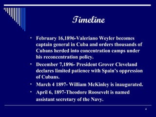 Spanish American War Battles Timeline