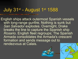 The Spanish Armada | PPT