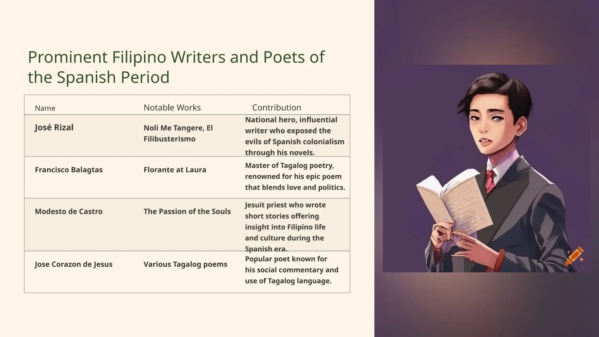 The-Spanish-Period-in-the-Philippines.pptx