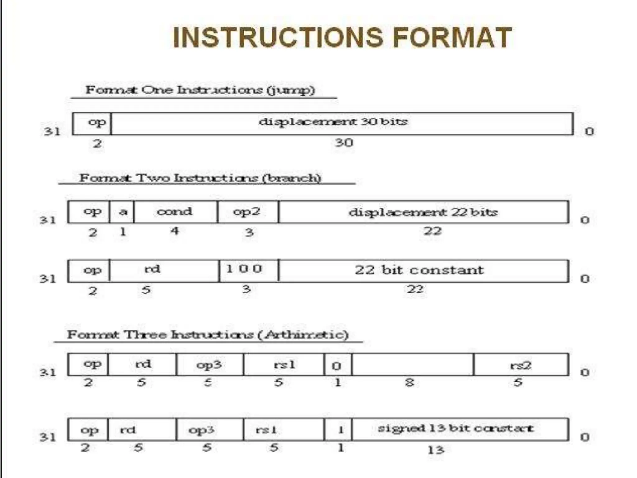 the-sparc-architecture computer organisation.ppt