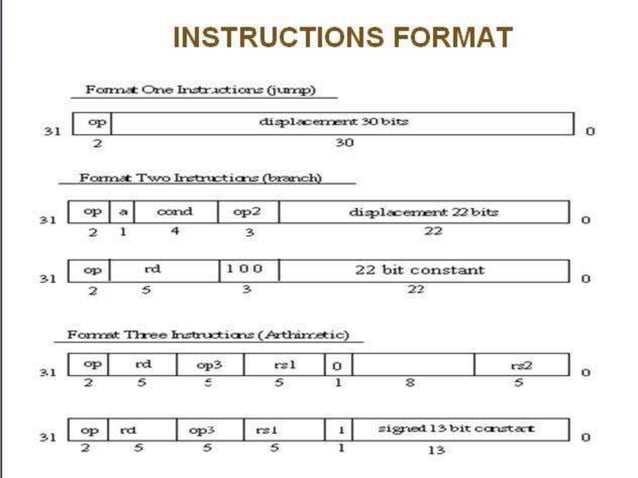 the-sparc-architecture computer organisation.ppt