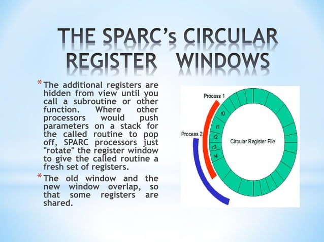 the-sparc-architecture computer organisation.ppt