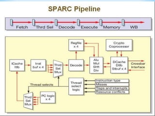 the-sparc-architecture computer organisation.ppt