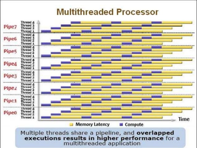 the-sparc-architecture computer organisation.ppt