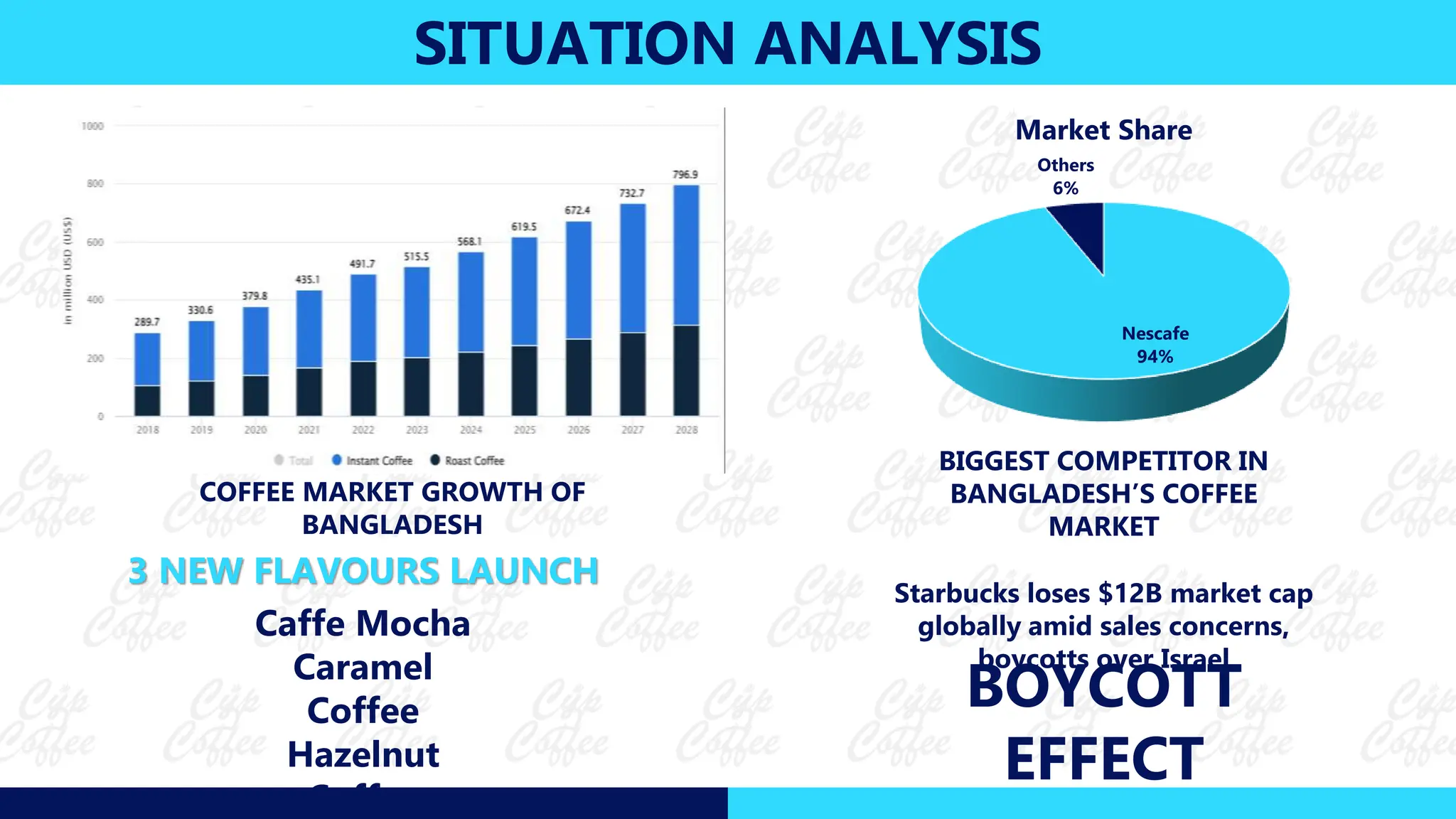Breaking Brand 2024 case competition Slides.pptx