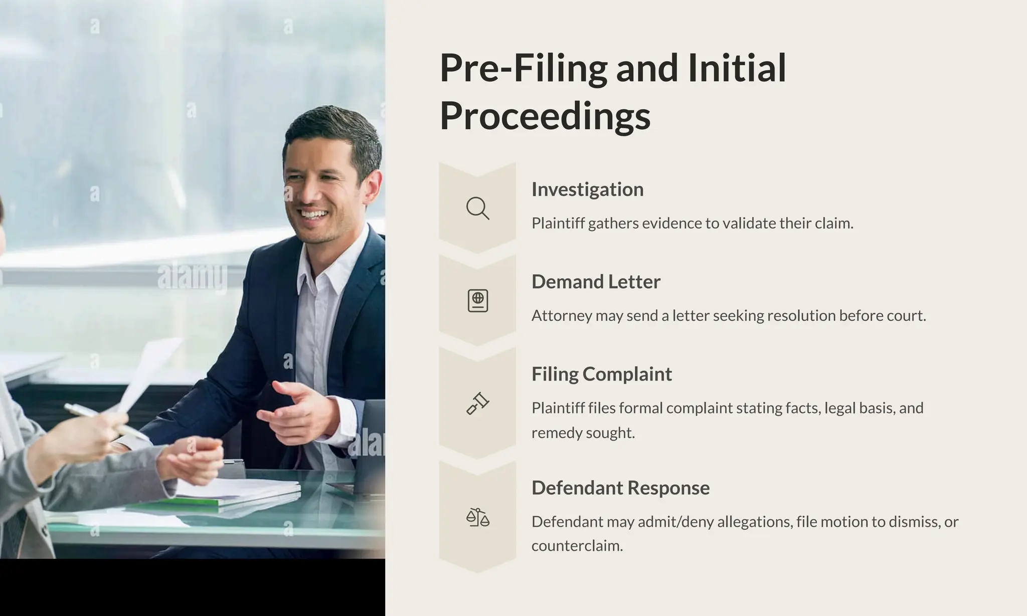 Kathleen Campbell Davis - The Stages of Civil Litigation | PDF