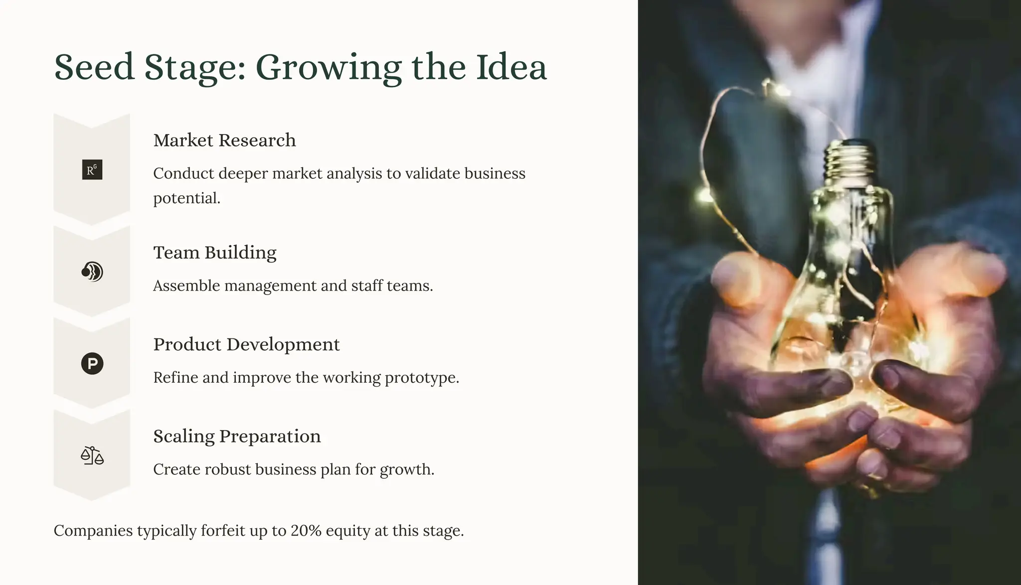 The Stages of Venture Capital(VC) Financing | PPT