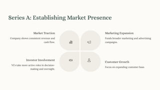 The Stages of Venture Capital(VC) Financing | PDF