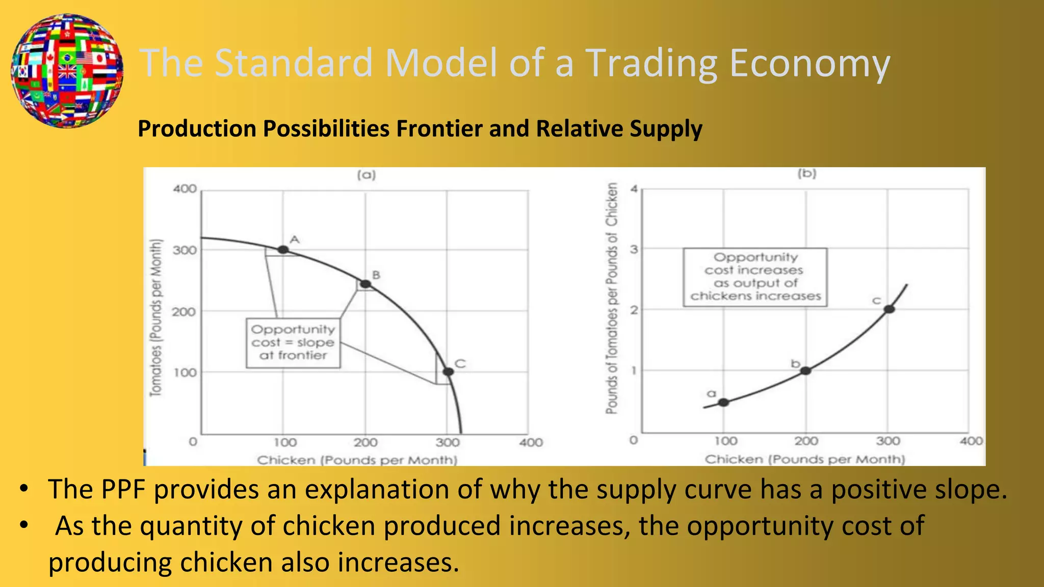 The-Standard-Trade-Model.pptx