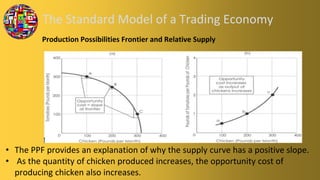 The-Standard-Trade-Model.pptx