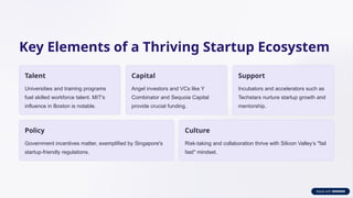 The-Startup-Ecosystem-An-Overview (1).pptx