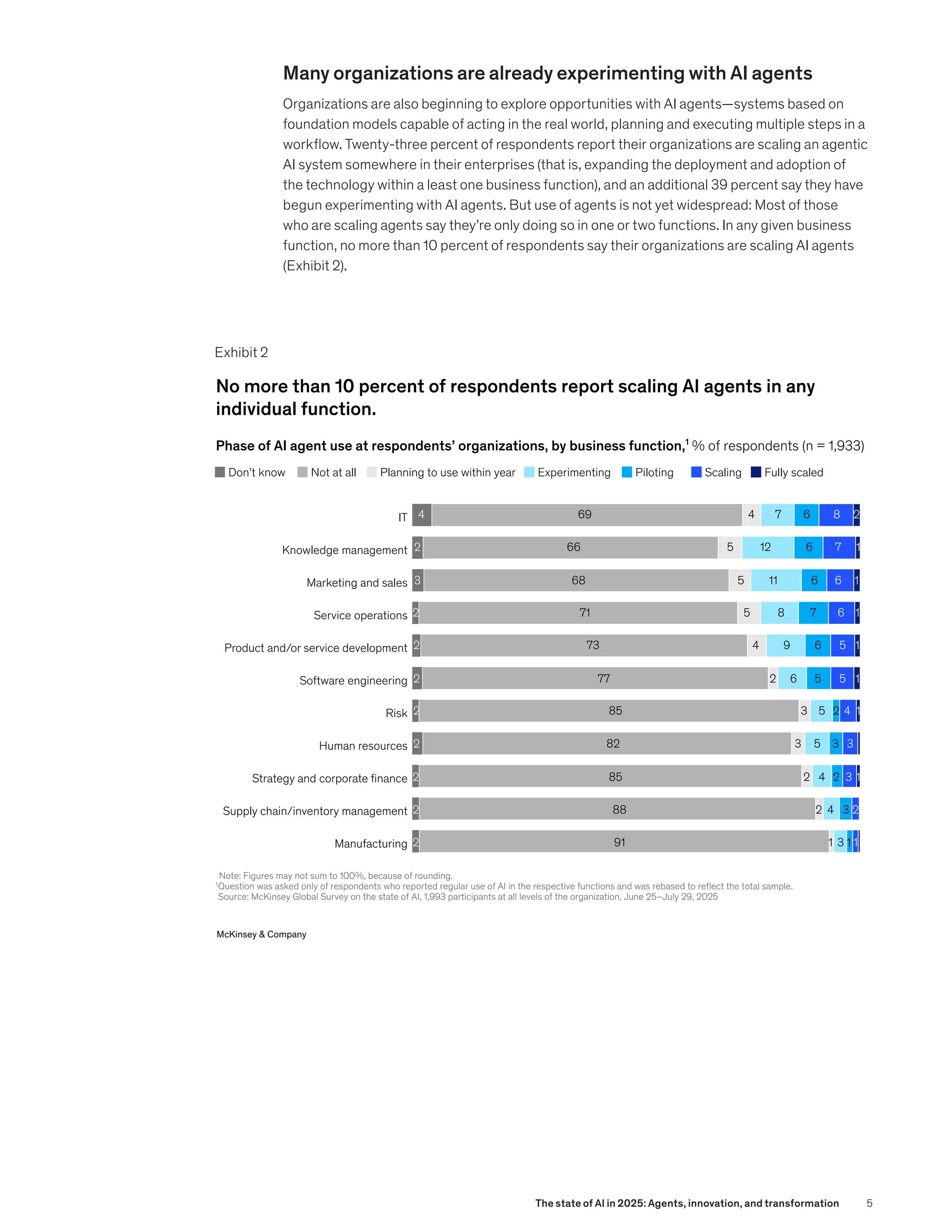 McKinsey report, AI in 2025: Agents, Innovation | PDF
