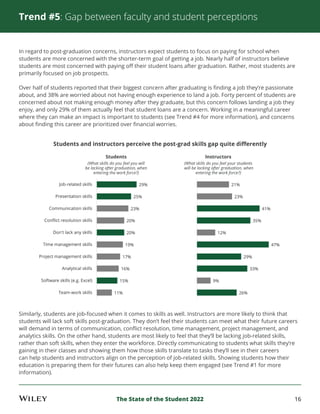 the-state-of-the-student-2022.pdf