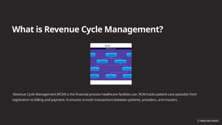 The-Step-by-Step-Process-of-Revenue-Cycle-Management | PPTX