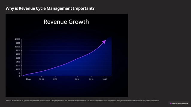The-Step-by-Step-Process-of-Revenue-Cycle-Management | PPT
