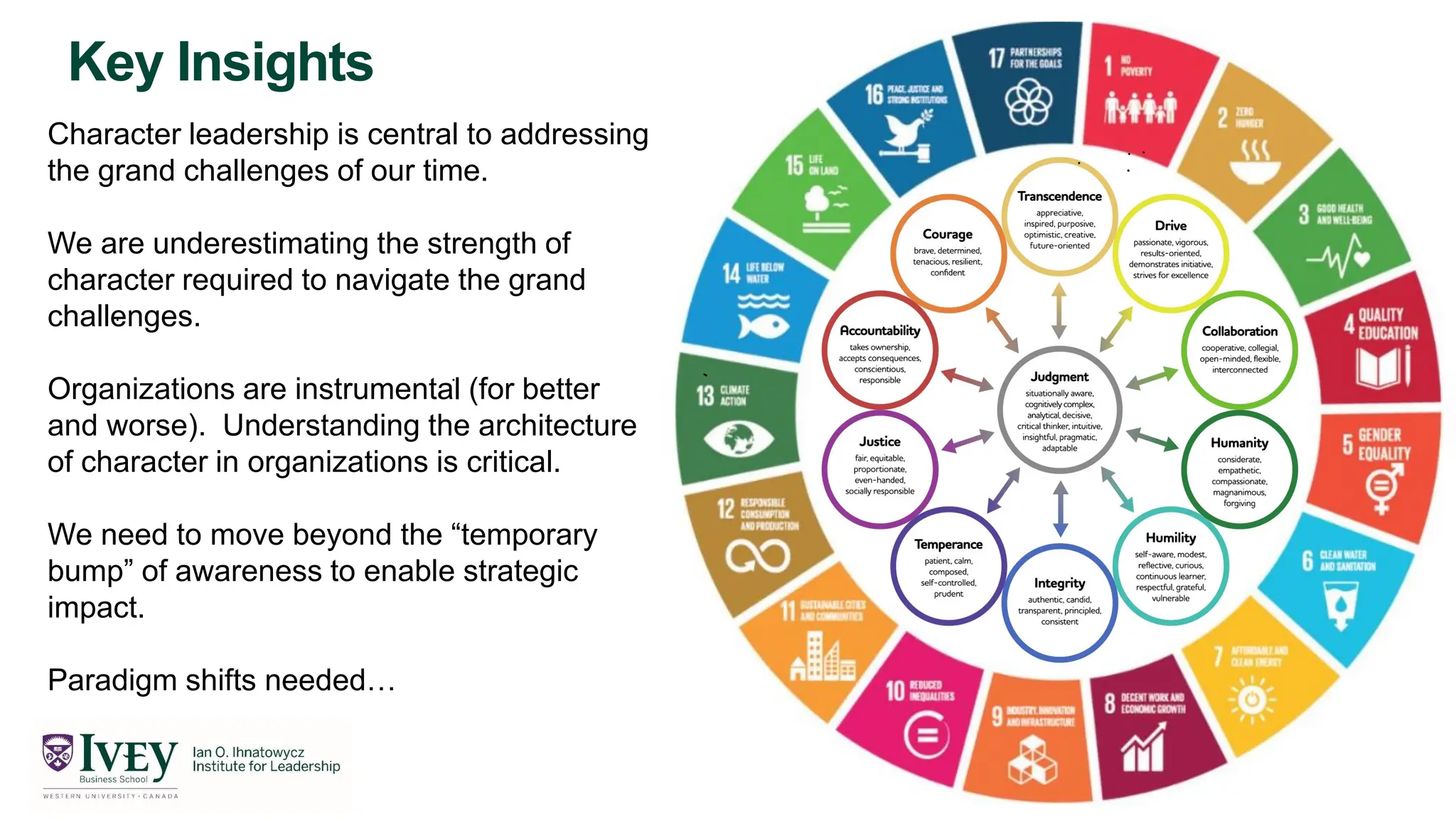 The-Strategic-Impact-of-Character-and-Virtues-Mary-Crossan-PPT.pdf
