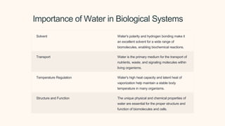 The-Structure-and-Properties-of-Water (1).pptx