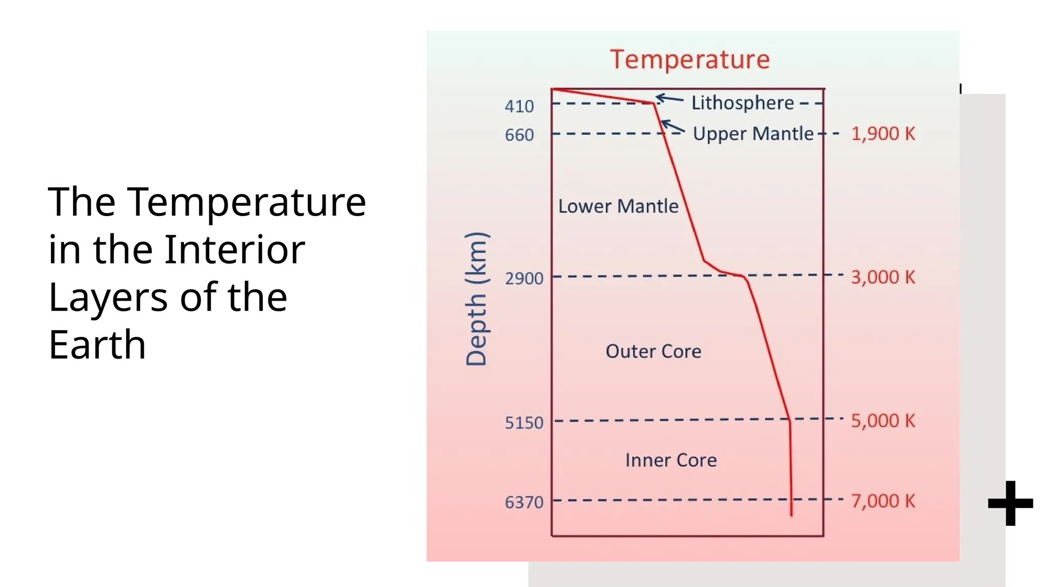 The-Structure-of-the-Earths-Interior (1).pptx