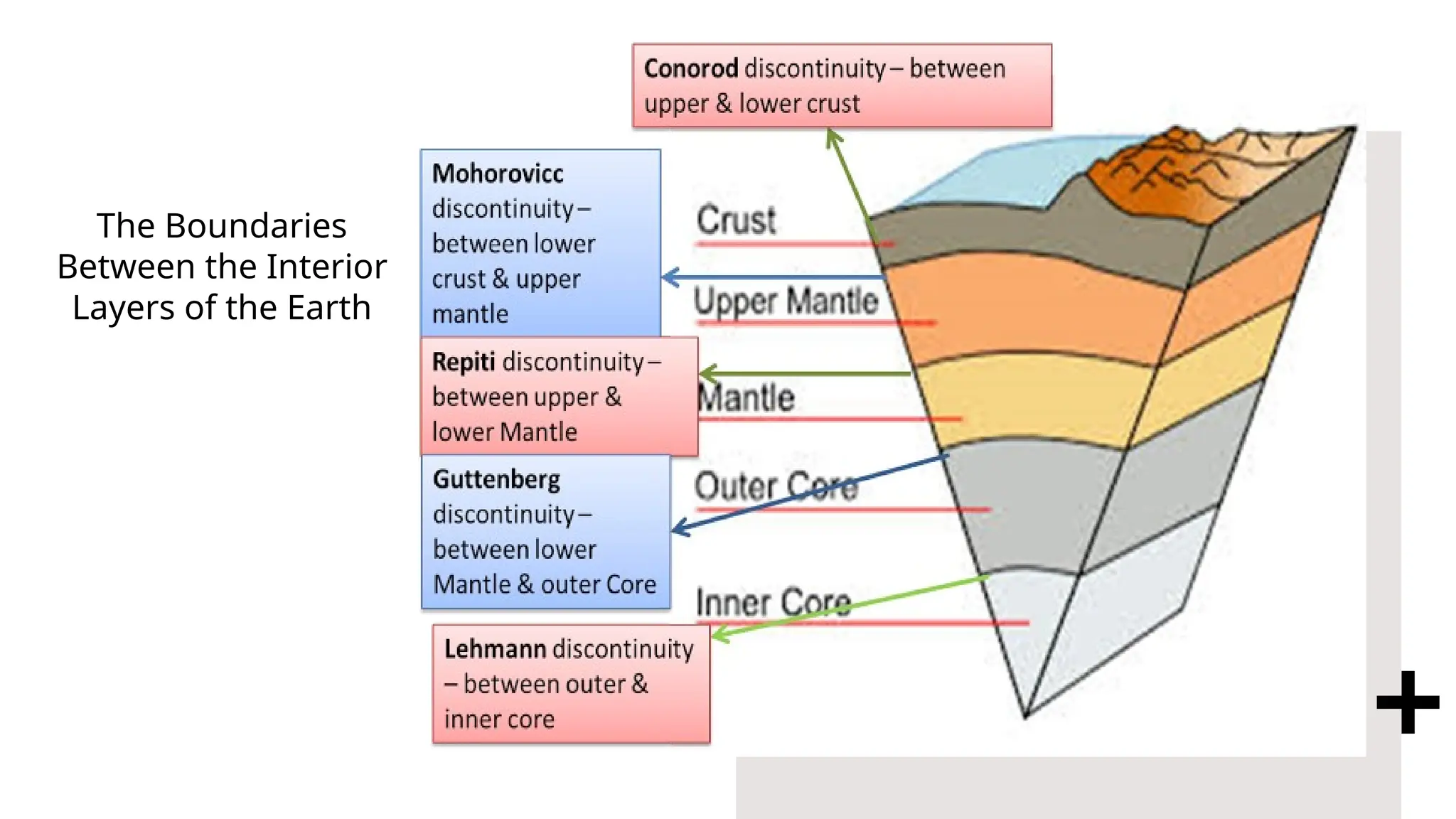 The-Structure-of-the-Earths-Interior (1).pptx