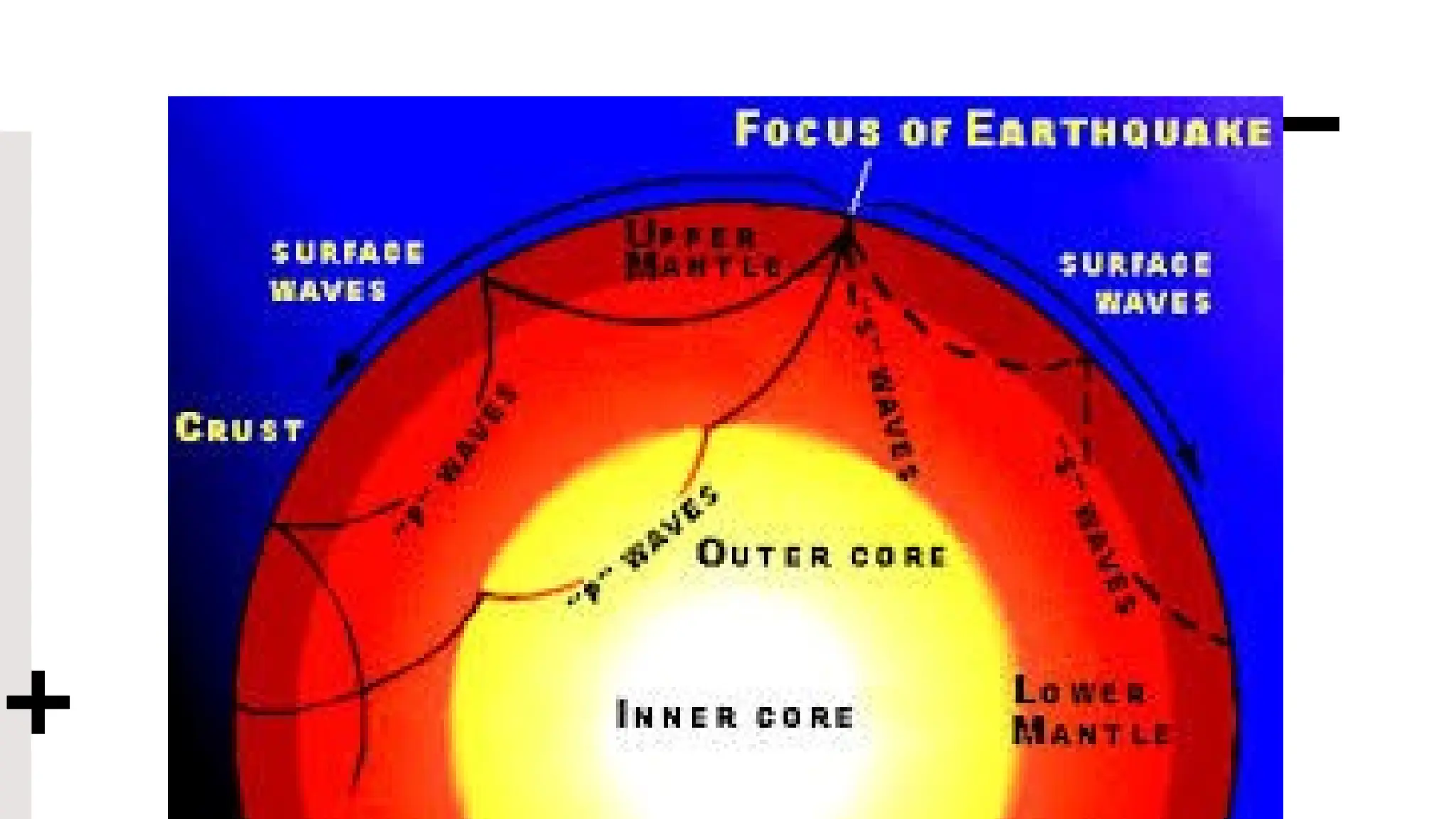 The-Structure-of-the-Earths-Interior (1).pptx