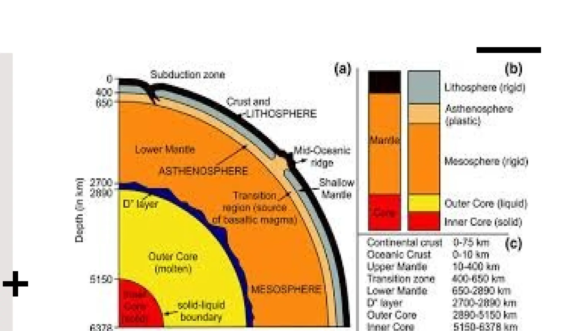 The-Structure-of-the-Earths-Interior (1).pptx