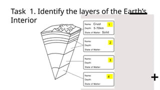 The-Structure-of-the-Earths-Interior (1).pptx