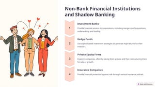 The-Structure-of-the-US-Financial-System.pptx