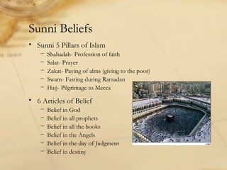 The Sunni-Shiite conflict | PPT