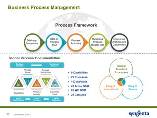The Syngenta Digital Journey | PDF
