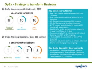 The Syngenta Digital Journey | PDF