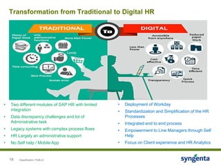 The Syngenta Digital Journey | PDF
