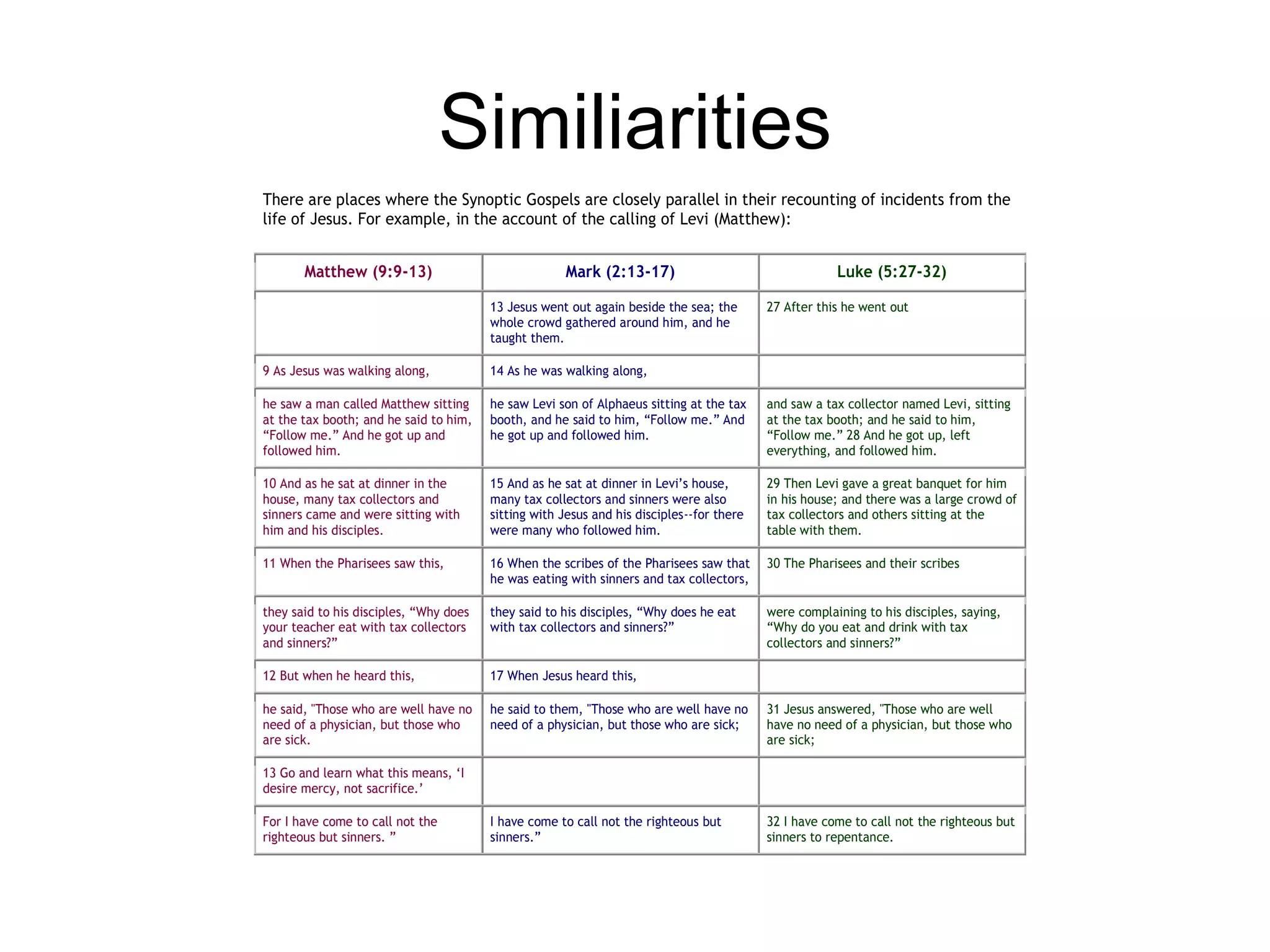 The Synoptic Problem - The Gospels Side by Side | PPT