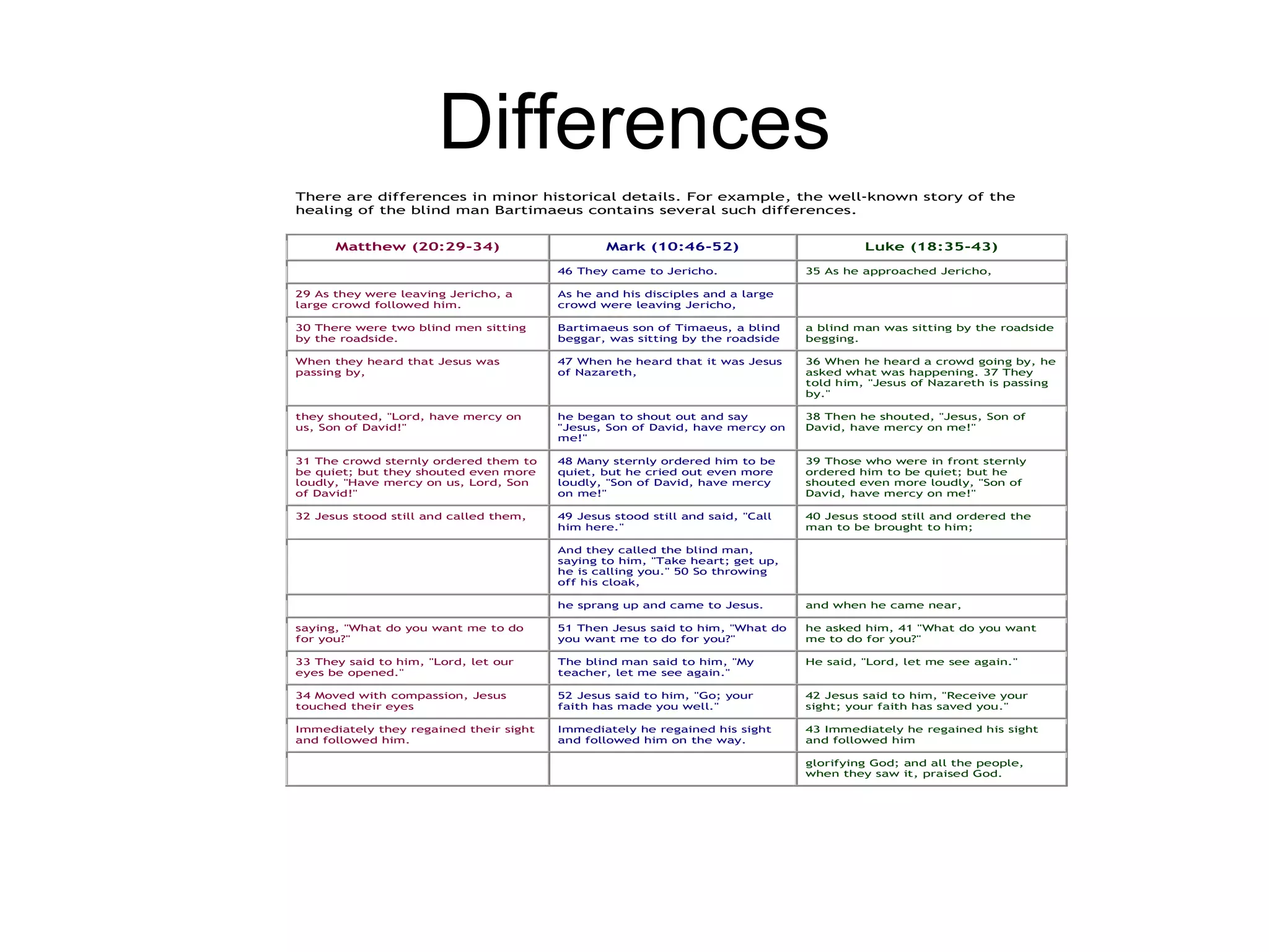 The Synoptic Problem - The Gospels Side by Side | PPT