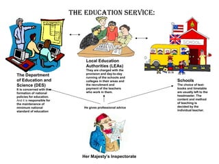 The system-of-education in UK | PPT