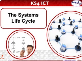 the-systems-life-cycle. Computer systems life cylce | PPT