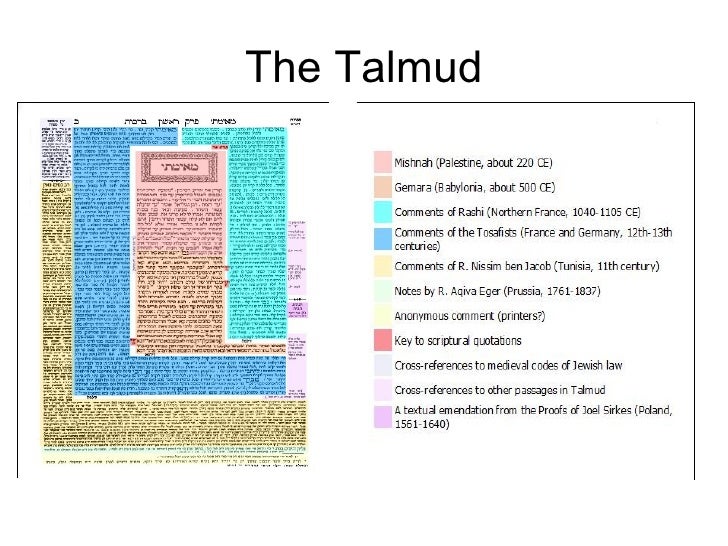 The Talmud As A Template For Digital Publishing Presentation