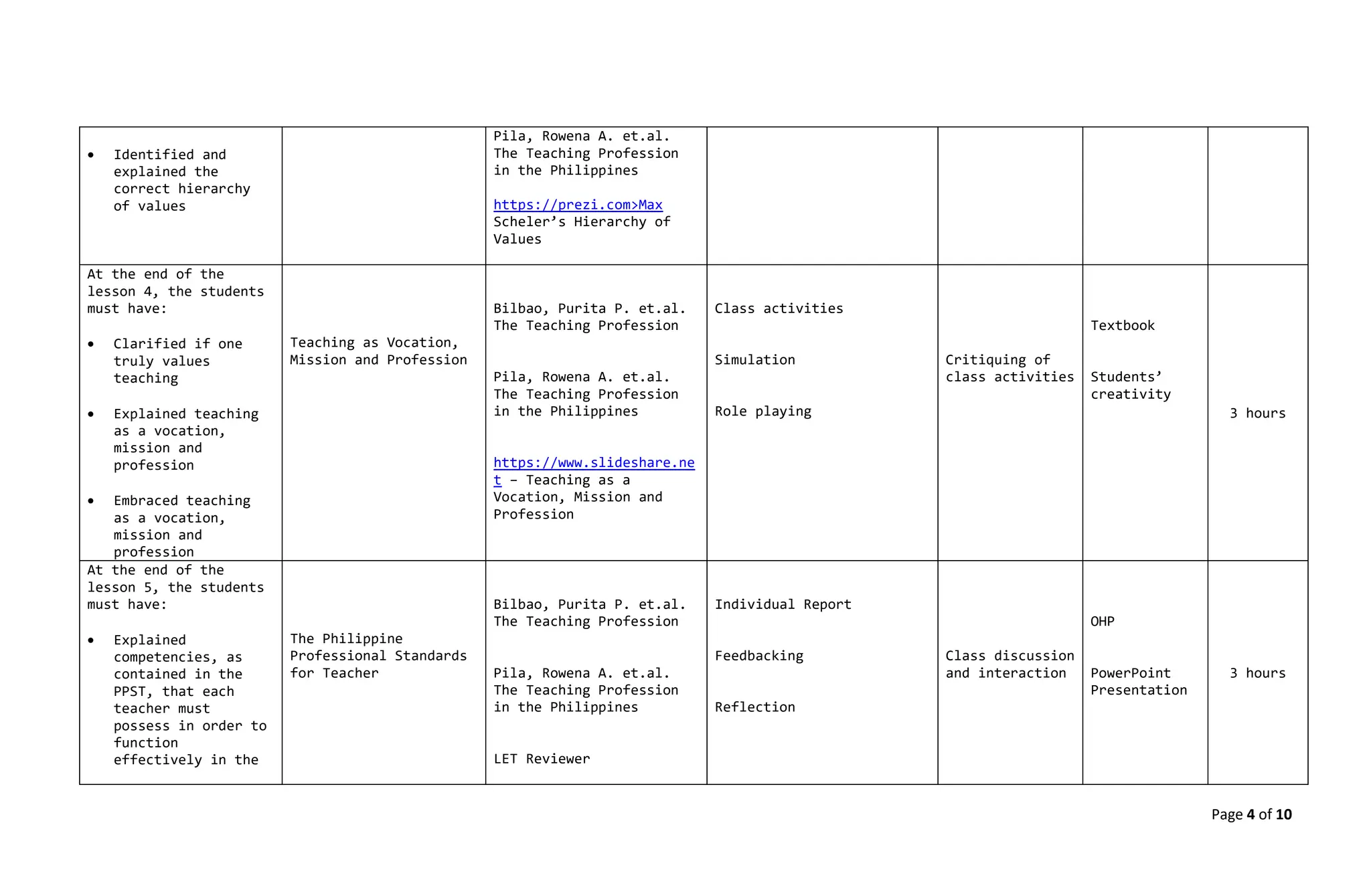 The-Teaching-Profession-SYLLABUS.docx | Professional School ...