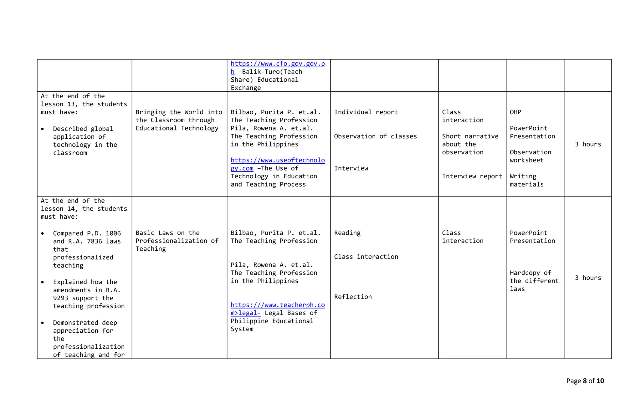 The-Teaching-Profession-SYLLABUS.docx | Professional School ...