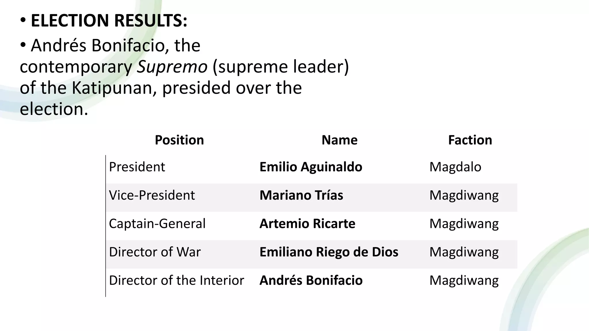 The-Tejeros-Assembly.pptx