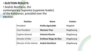 The-Tejeros-Assembly.pptx