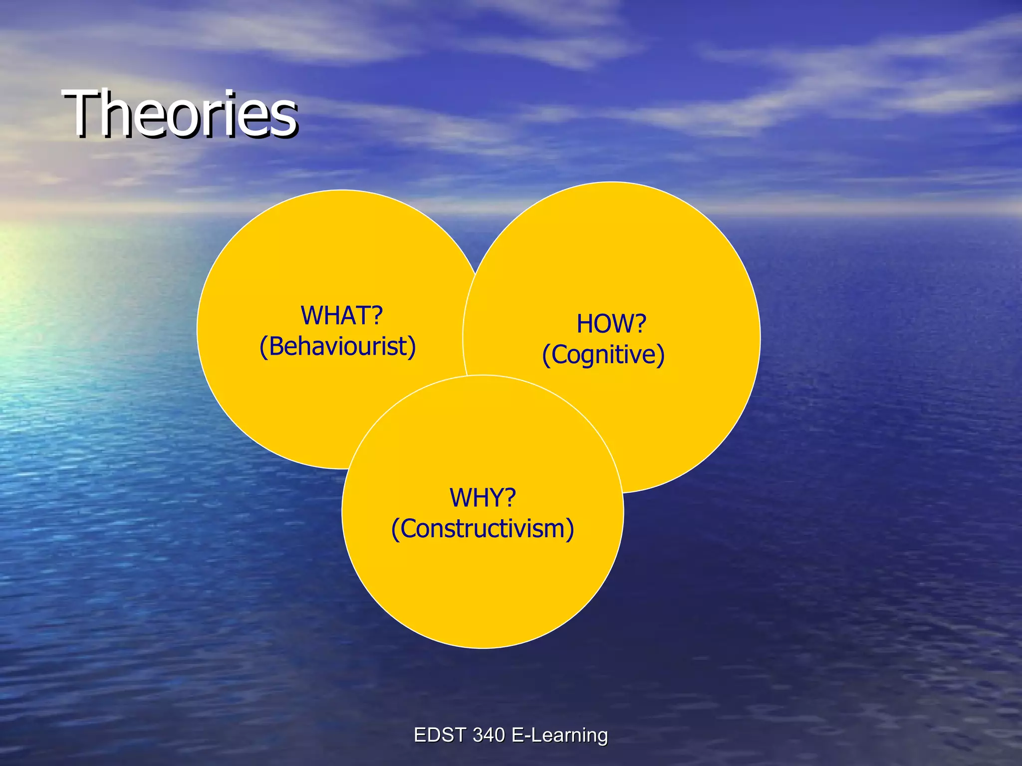 Theory and e-Learning | PPT