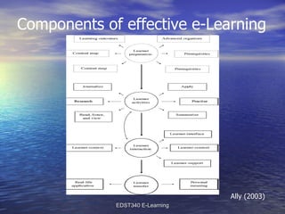 Theory and e-Learning | PPT