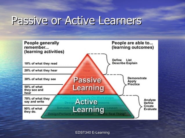 Theory and e-Learning | PPT