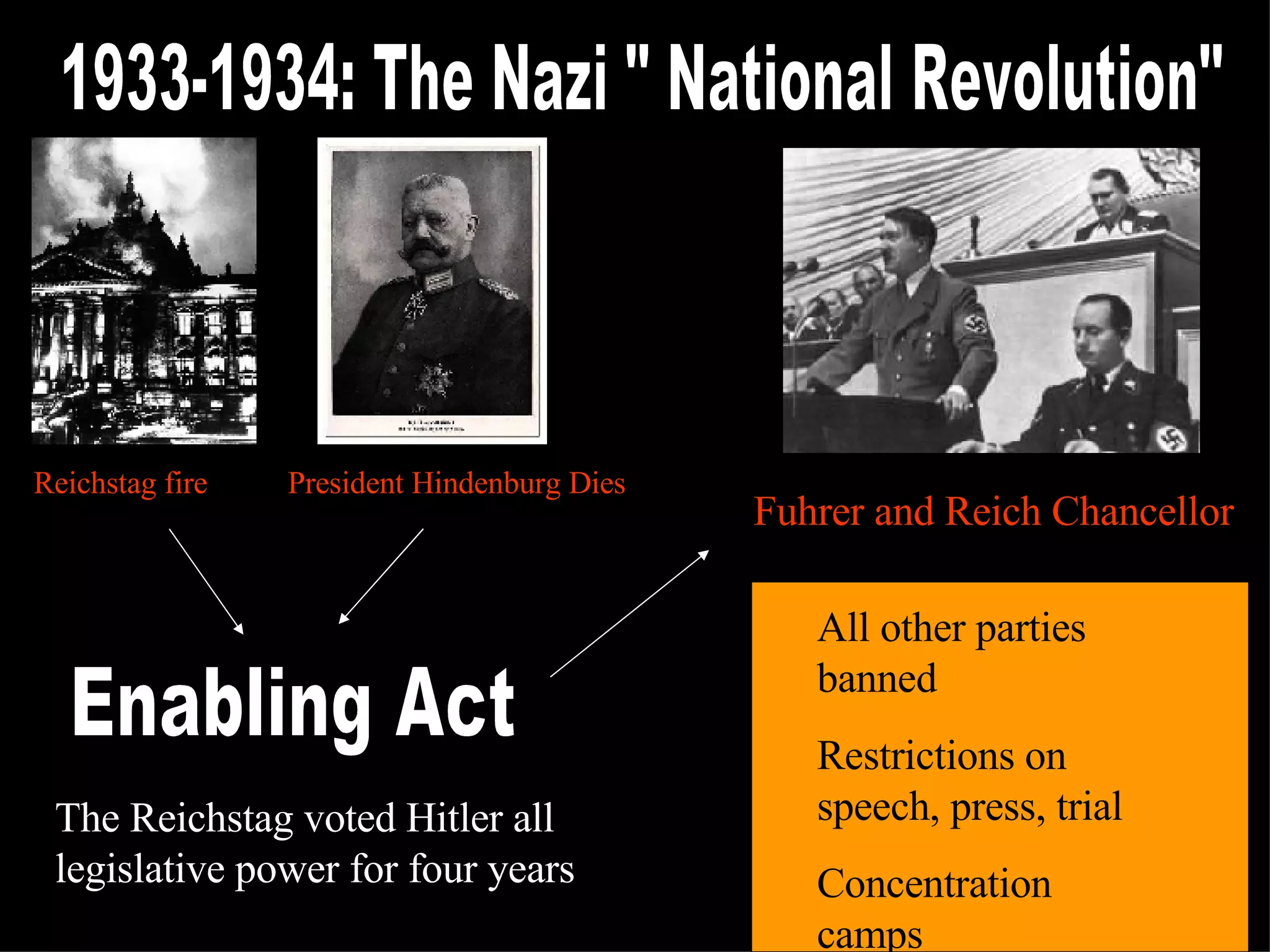 The Third Reich | PPT