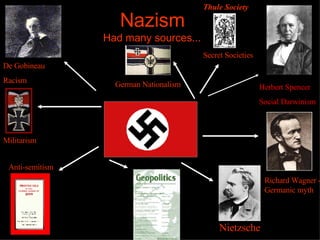 The Third Reich | PPT