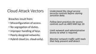 The Threat Is Real. Protect Yourself. | PPT